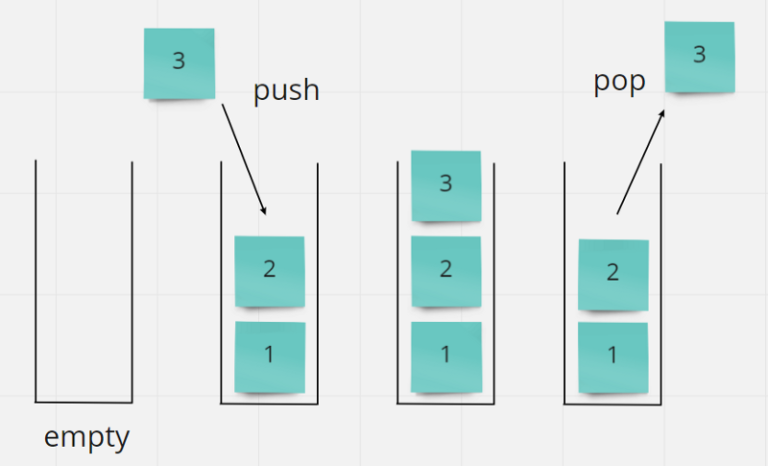 What Is Diff Bw Array Push And Pop Explain With Example Devops Sre Devsecops