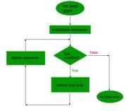 What is loop in PHP and what is for loop in PHP? - DevOps | SRE | DevSecOps