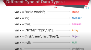 What are the Data Types in Javascript? - DevOps | SRE | DevSecOps