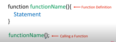 What is functions in javascript? - DevOps | SRE | DevSecOps
