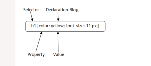 What is CSS and How to use CSS? - DevOps | SRE | DevSecOps
