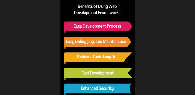 What are Web Frameworks? - DevOps | SRE | DevSecOps