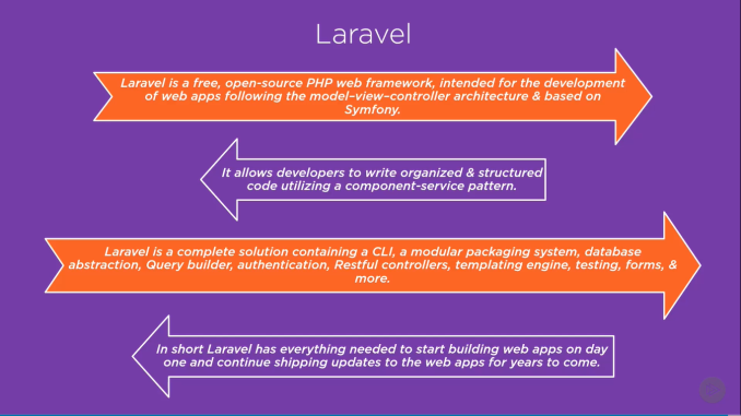 What Is Laravel And Its Features Devops Sre Devsecops