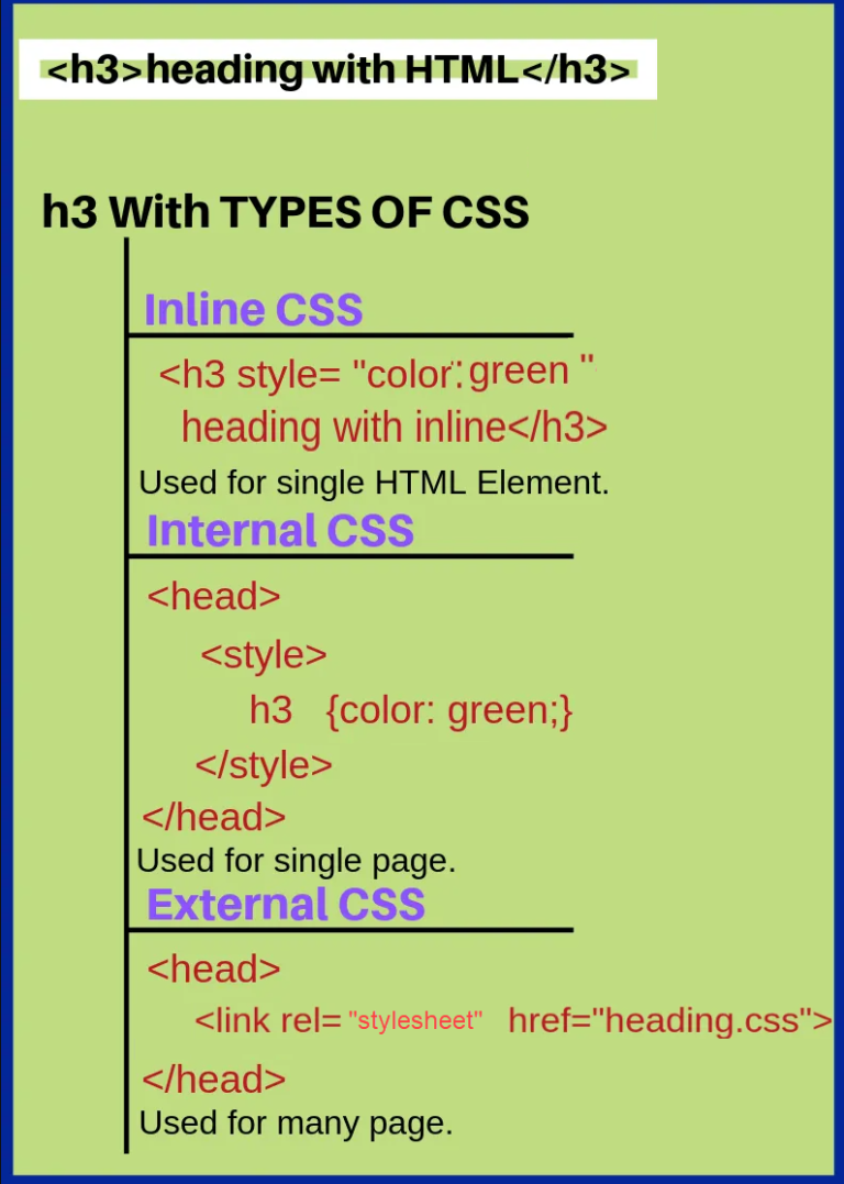 How To Add CSS In HTML DevOps SRE DevSecOps