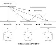 What is Microservices and Monolithic in laravel? - DevOps | SRE | DevSecOps