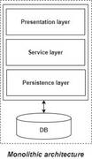 What is Microservices and Monolithic in laravel? - DevOps | SRE | DevSecOps