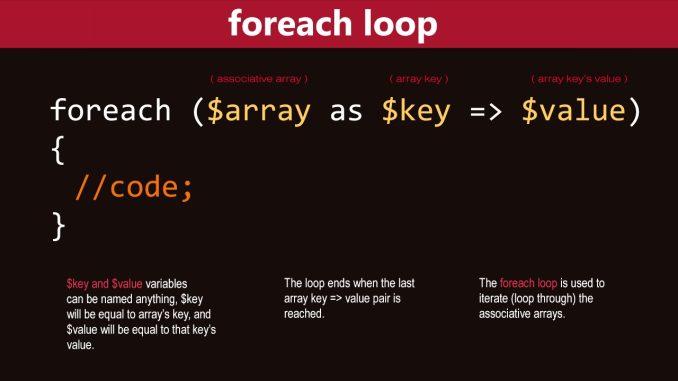How To Traverse An Array In Php And Print Devops Sre Devsecops