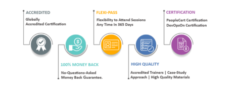 How to get DevOps Foundation Certification? - DevOps | SRE | DevSecOps