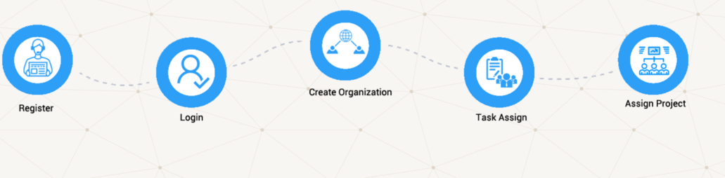 Best SEO & Digital Management Software Comprehensive Review with ...